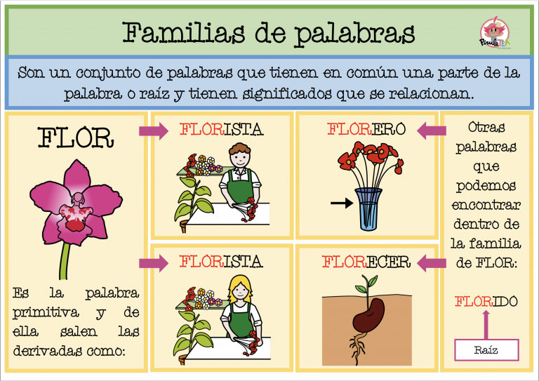 Familias de palabras