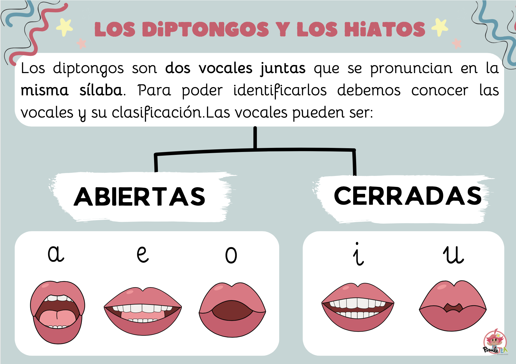 Los hiatos y los diptongos