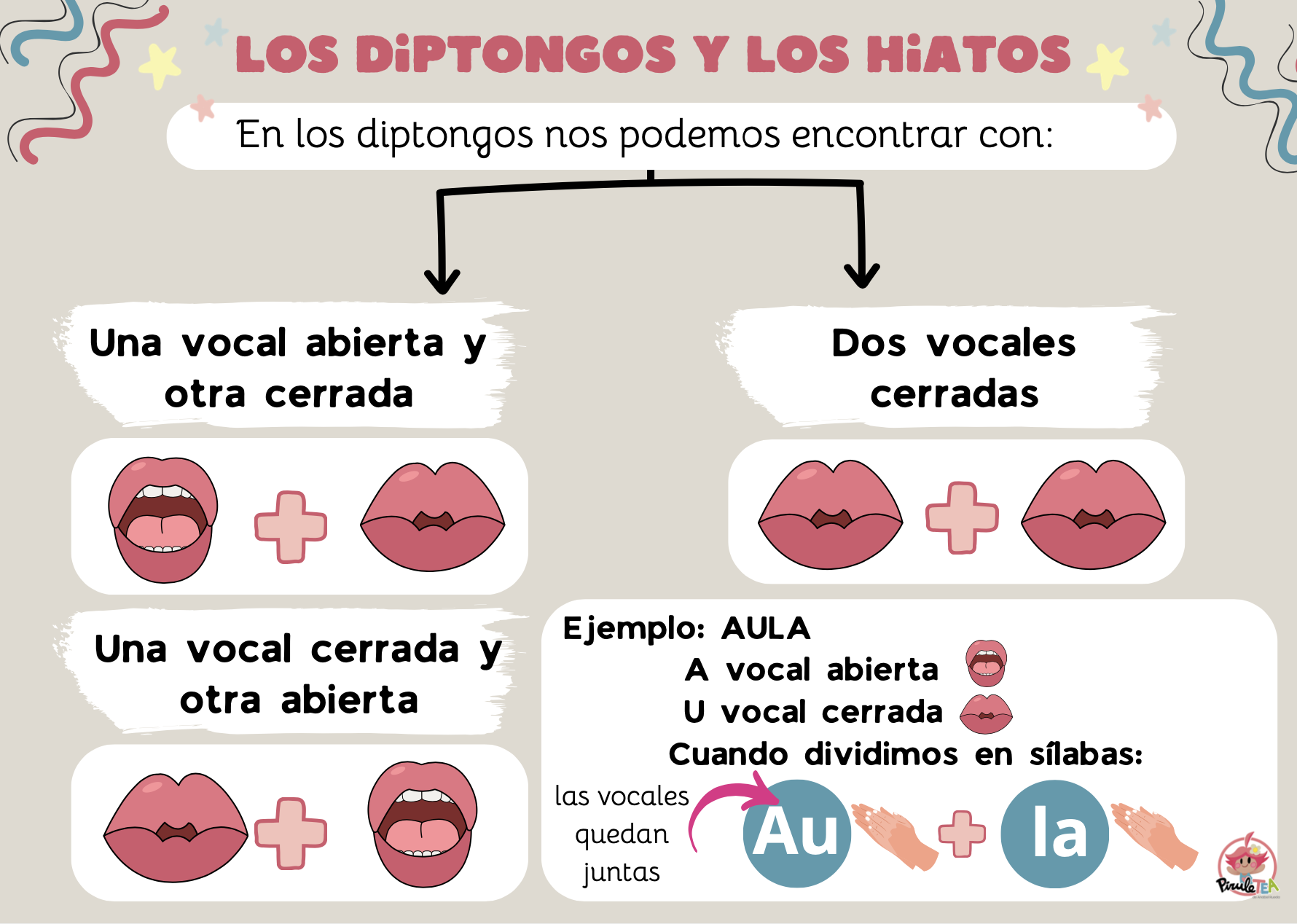 Los hiatos y los diptongos