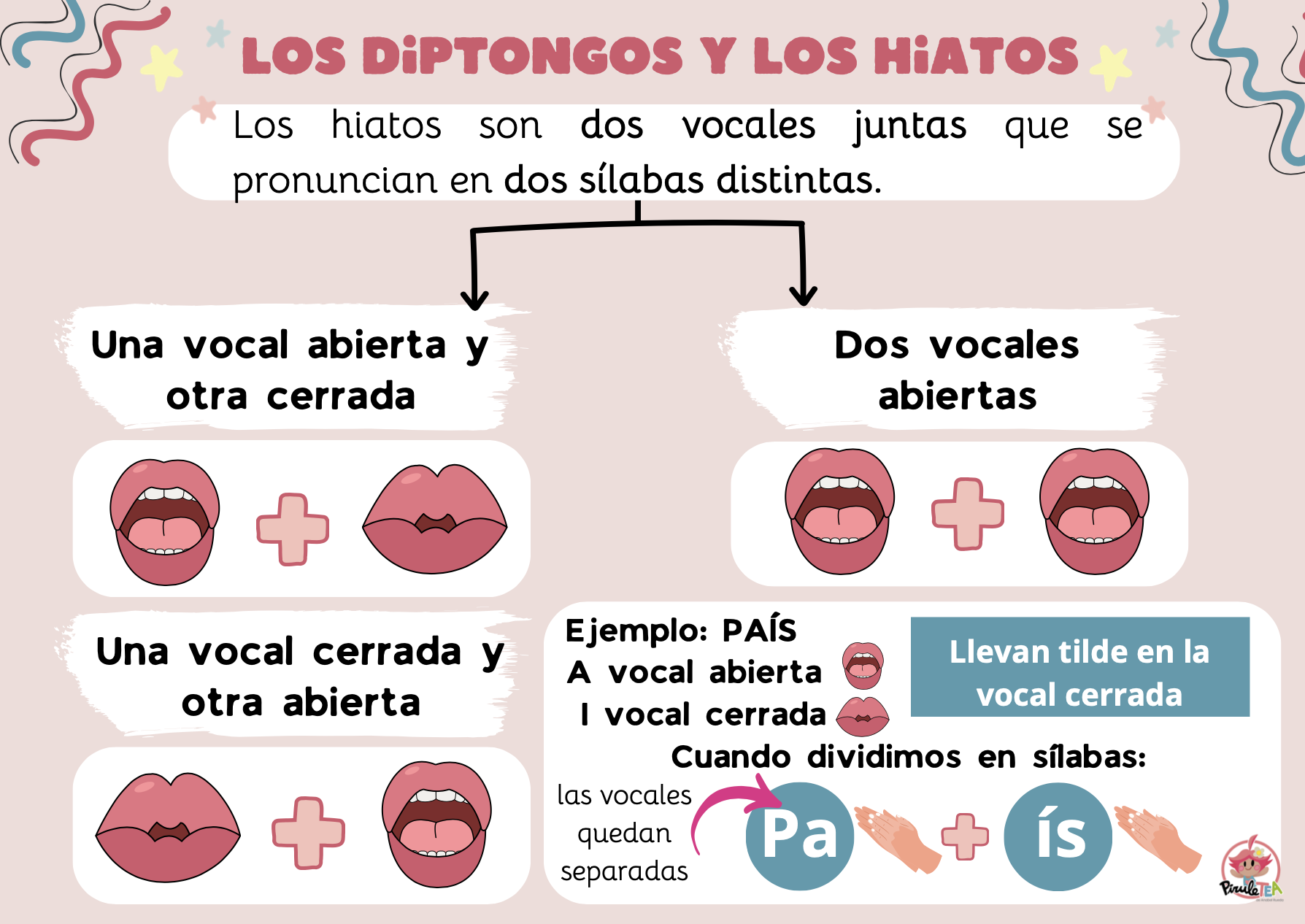 Los hiatos y los diptongos