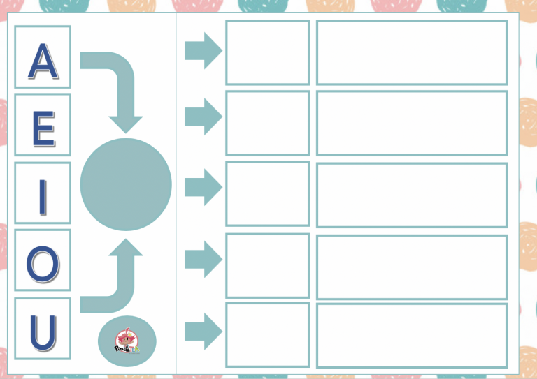 Panel para formar sílabas directas, inversas y trabadas