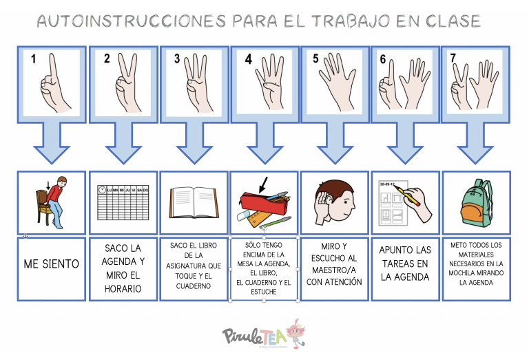 Autoinstrucciones para el aula y para casa.