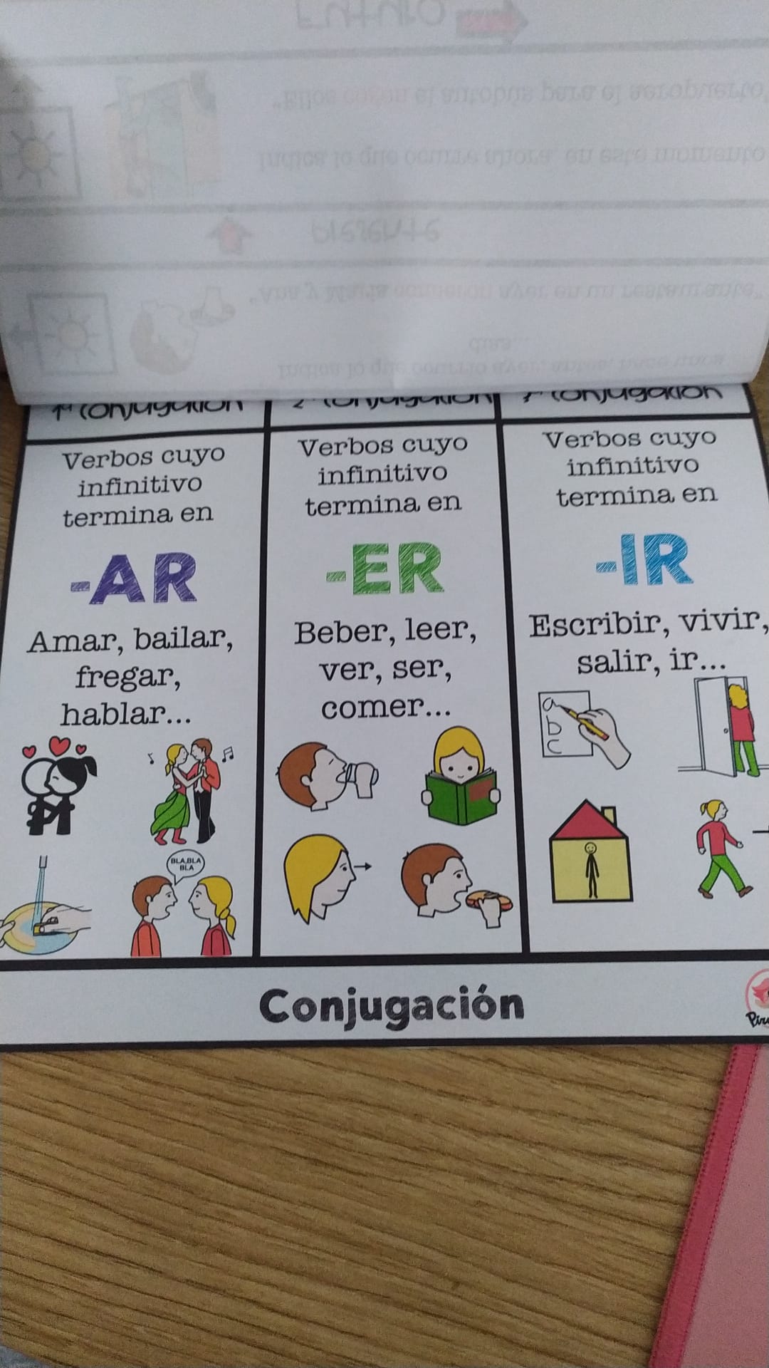 Flipbook de los verbos