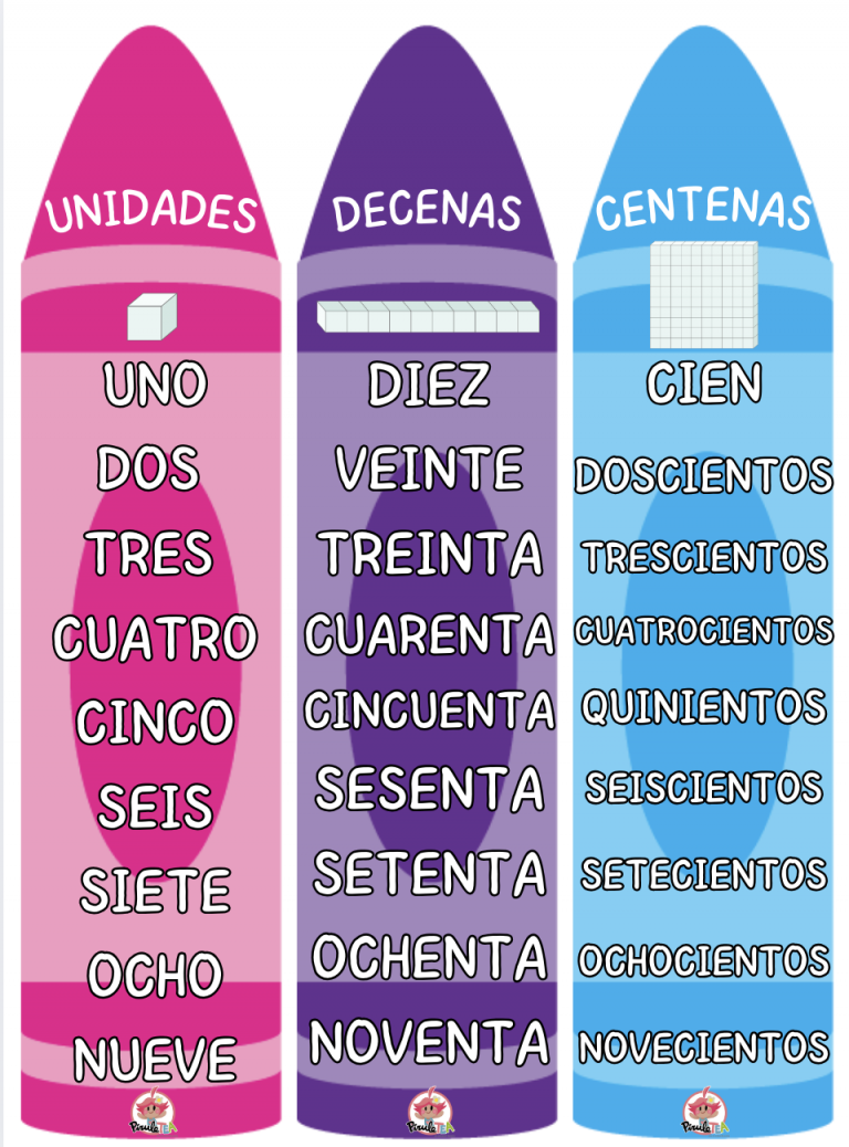 Carteles de valor posicional del número