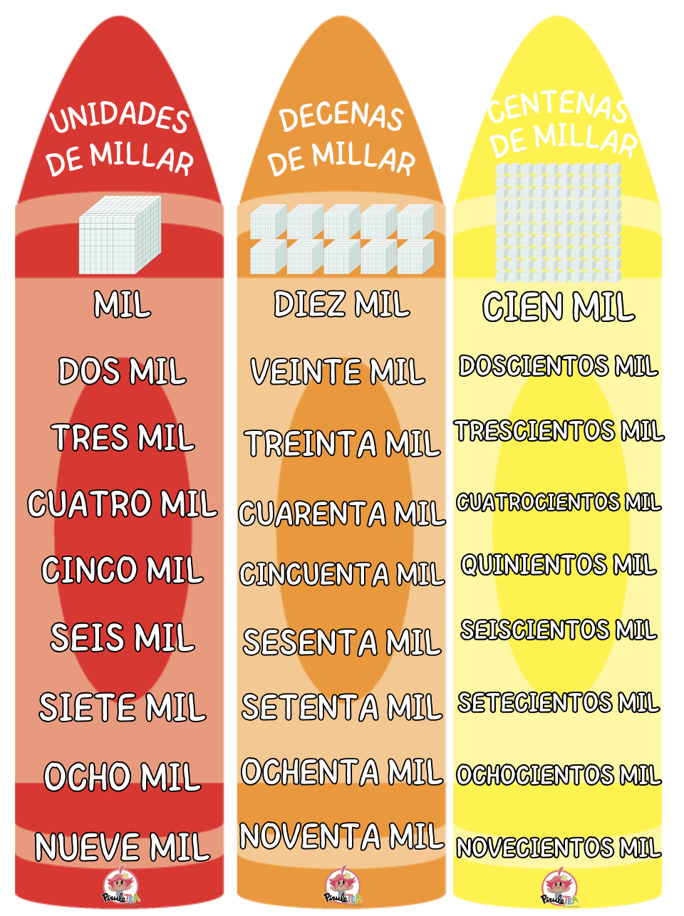 Carteles de valor posicional del número